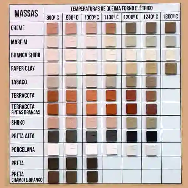 Massas Cerâmicas Pascoal Argilas Bh